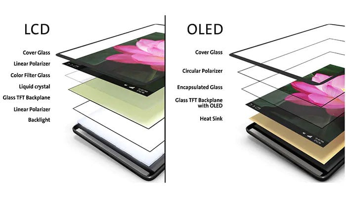What are the main differences between LCD and OLED? – PCB HERO What are the main differences between LCD and OLED? – PCB HERO