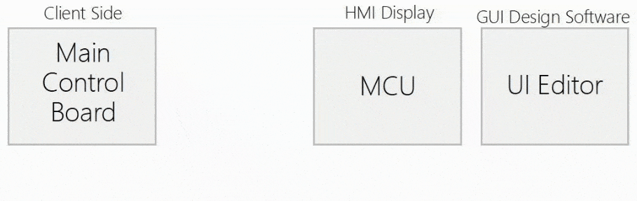 7 inch 800x480 HMI Intelligent Smart UART SPI Touch IPS TFT LCD Display